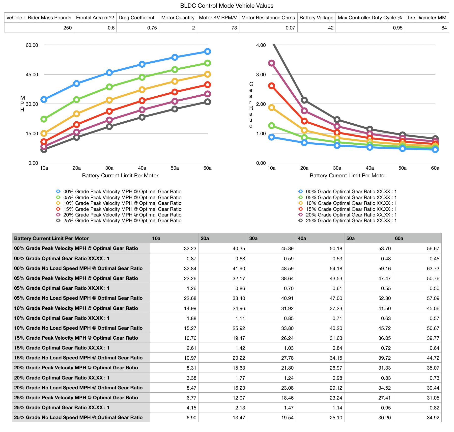 Hubs vs geared - theoretical performance comparison - esk8.news: DIY ...